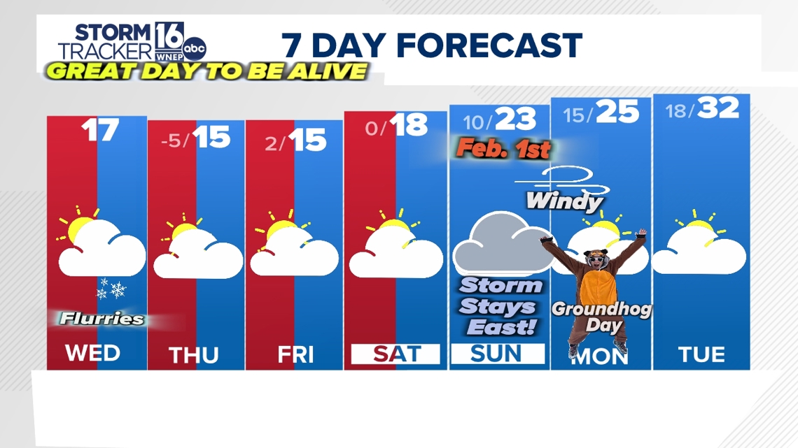 Weather forecast WNEP | wnep.com