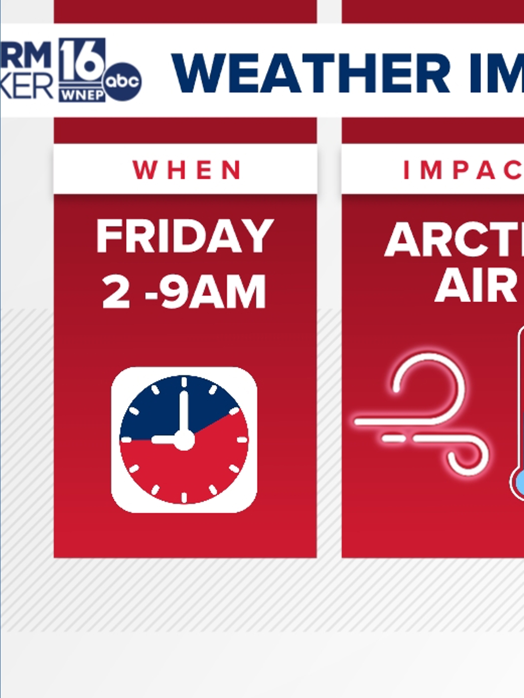 Friday morning temps in the single digits | Weather Impact Alert | wnep.com