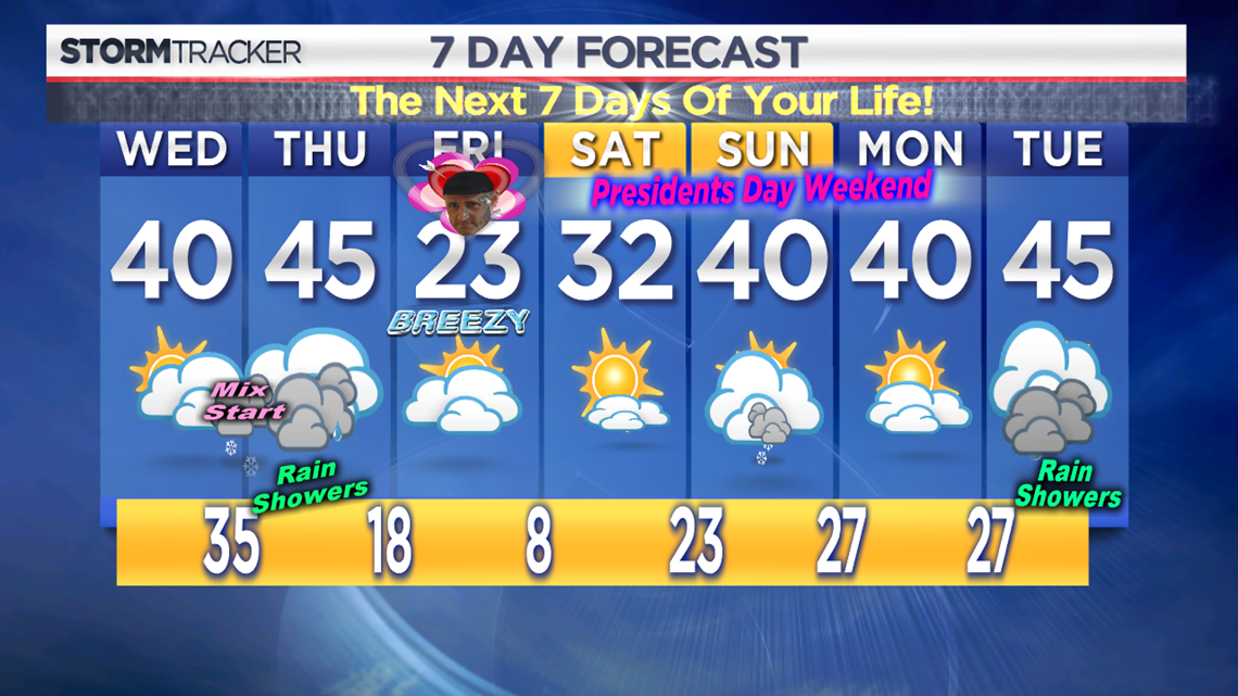 WNEP Weather Forecast | wnep.com