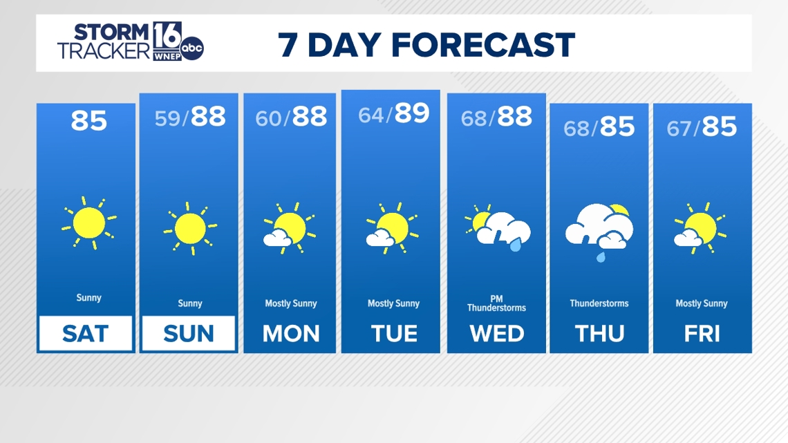 Closings and Delays from WNEP serving Northeastern and Central ...