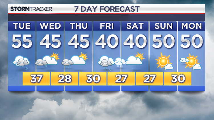 Northeastern and Central Pennsylvania Weather | WNEP.com | wnep.com