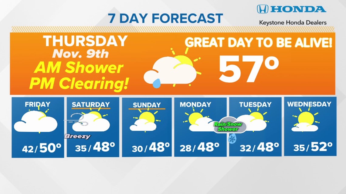 Joe's full forecast for Thursday, November 9 | wnep.com