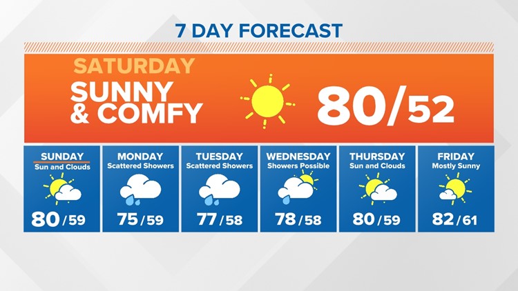 Northeastern and Central Pennsylvania Weather | WNEP.com | wnep.com