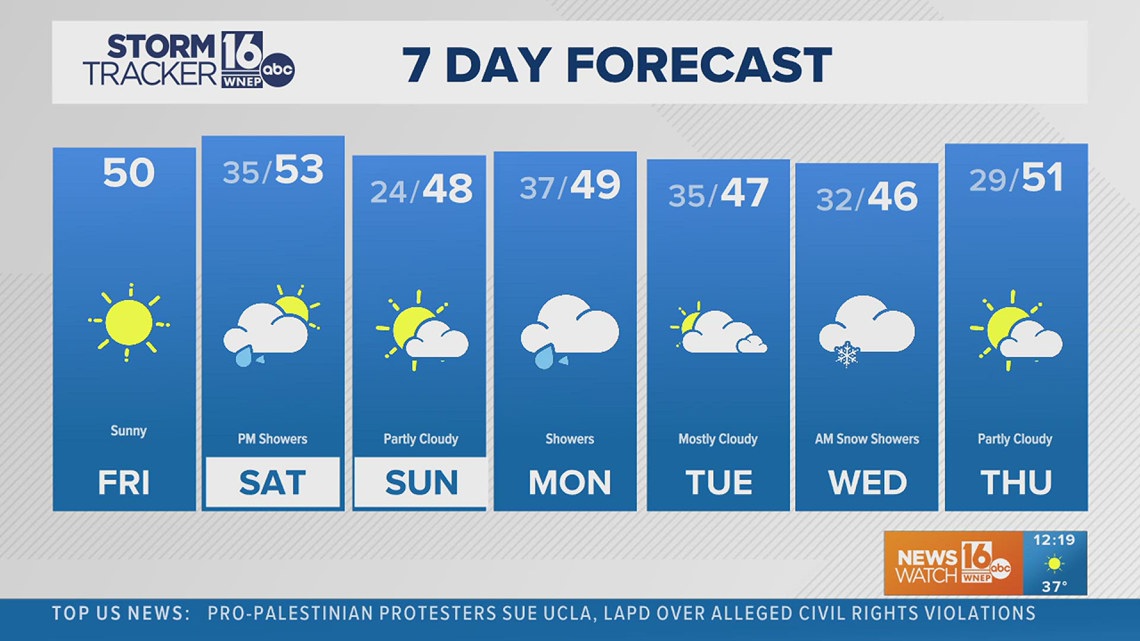 Closings and Delays from WNEP serving Northeastern and Central ...