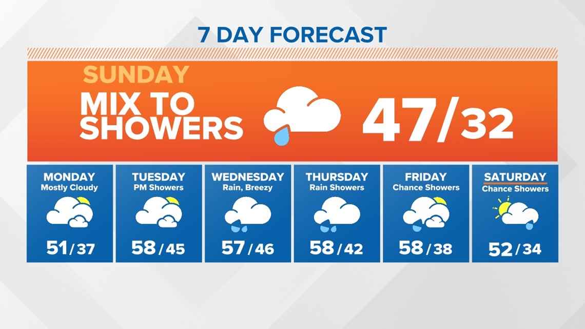 Does it Really Work | wnep.com