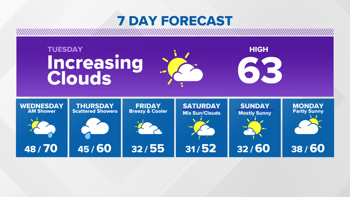 WNEP Weather Forecast | wnep.com