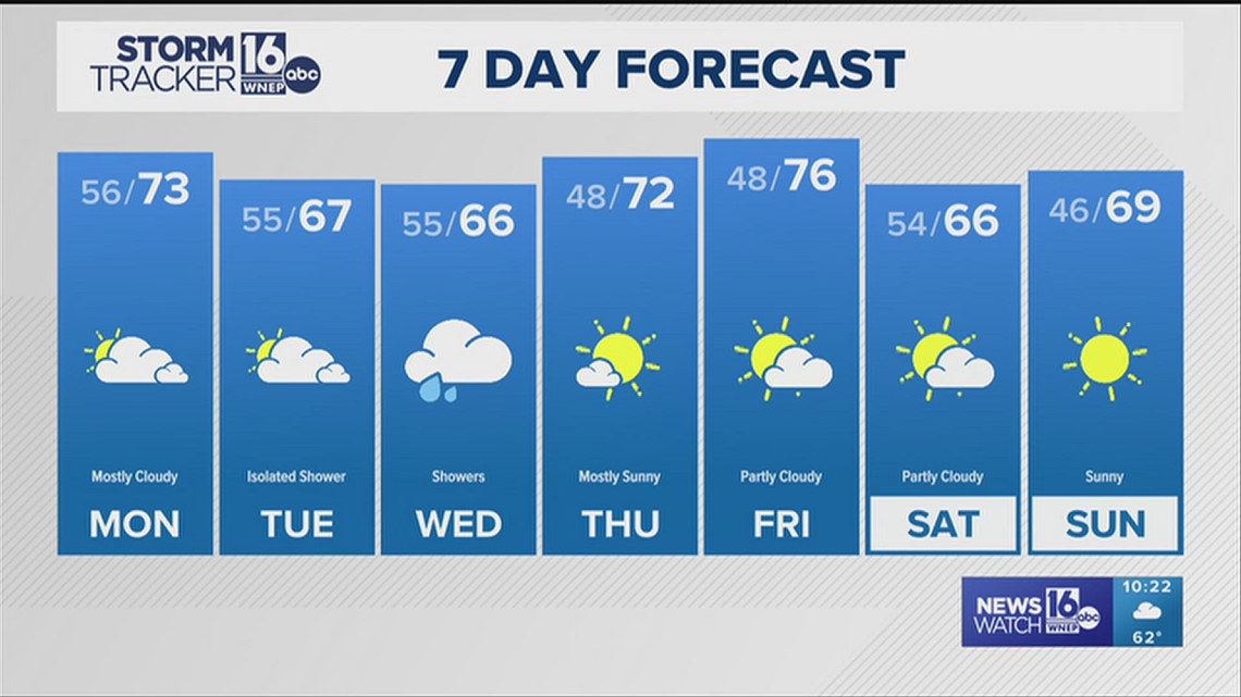 Kurt's tracking some dense fog in spots tonight | wnep.com