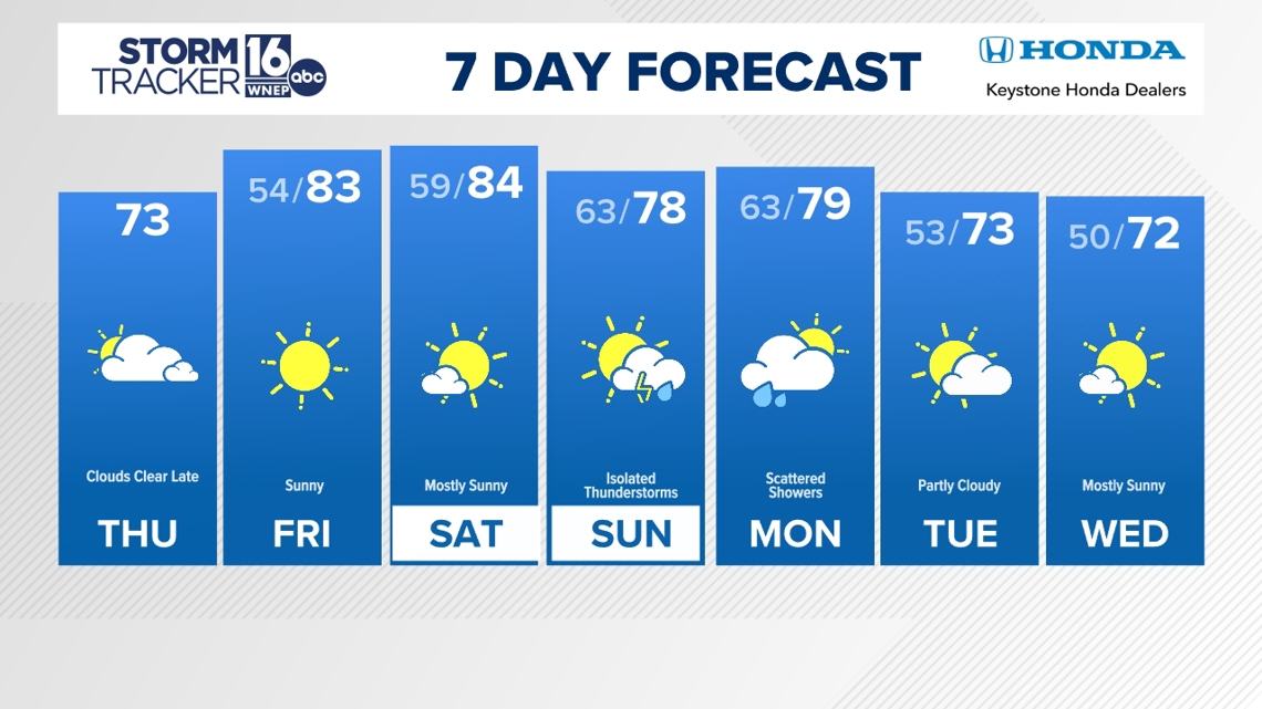 Closings and Delays from WNEP serving Northeastern and Central ...