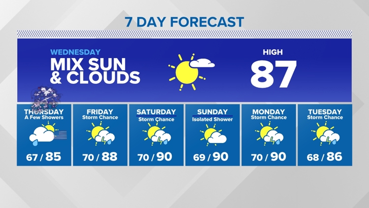 Northeastern and Central Pennsylvania Weather | WNEP.com | wnep.com