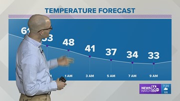 Local News, Weather and Sports from WNEP Northeastern and Central ...