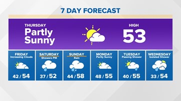 Local News, Weather and Sports from WNEP Northeastern and Central ...