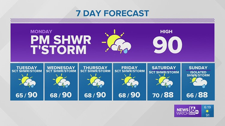 Northeastern and Central Pennsylvania Weather | WNEP.com | wnep.com