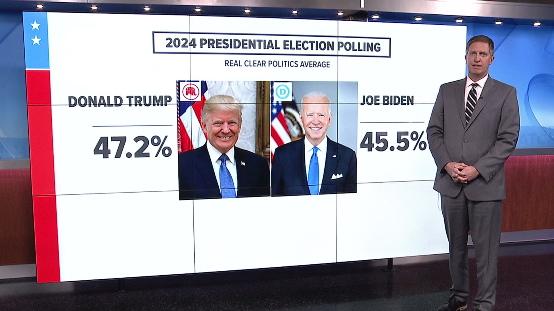 A look at new presidential polls | wnep.com