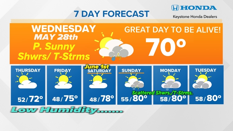 Community | wnep.com