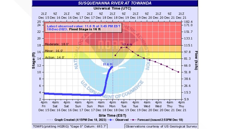 Flooding rains across northeastern and central Pa. | wnep.com