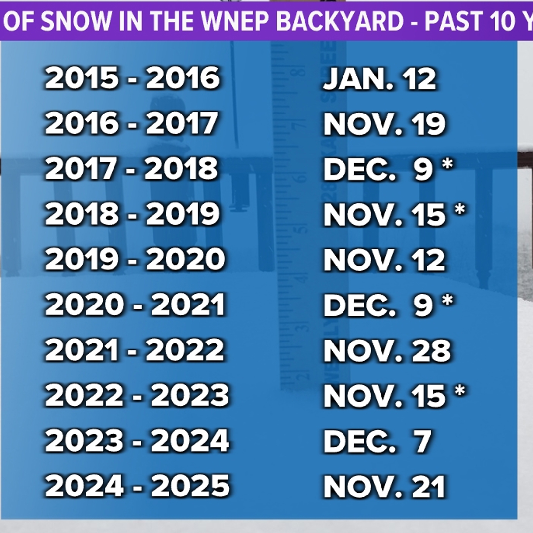 The history of WNEP's annual Snow Thrower Contest | wnep.com