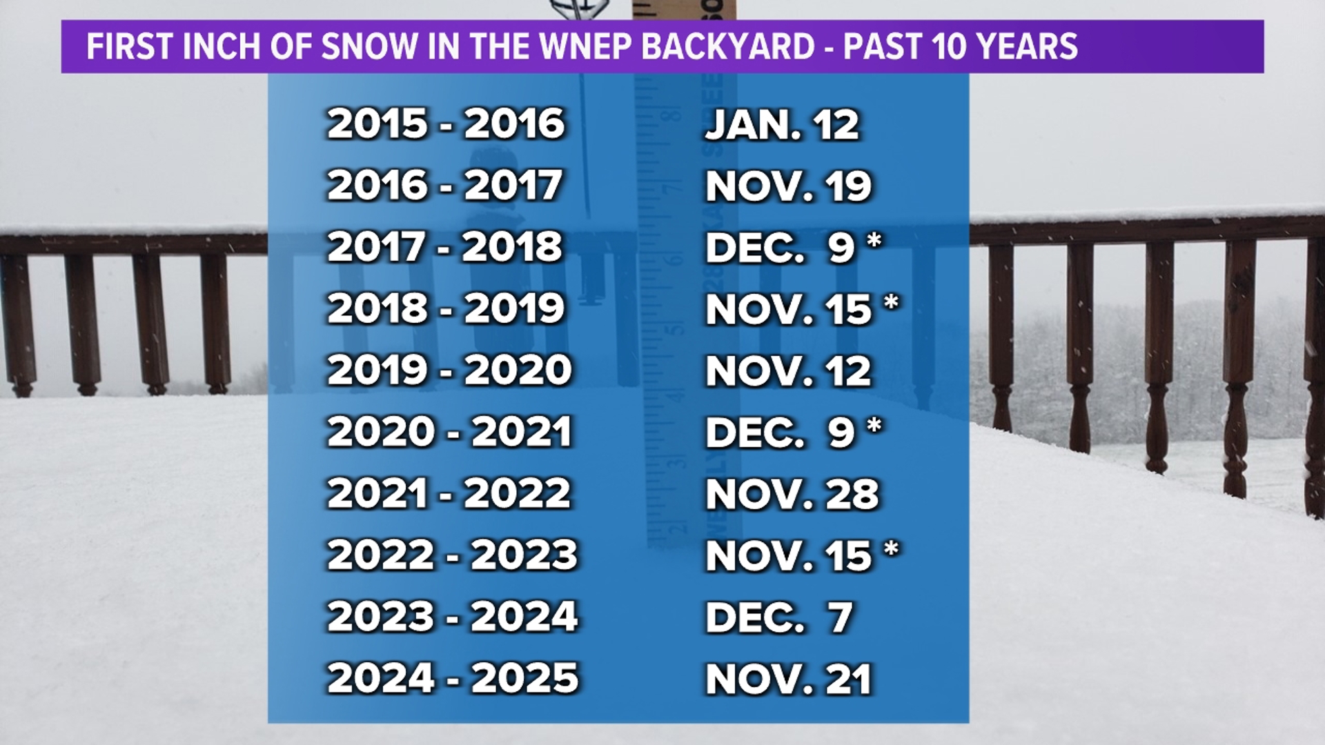The history of WNEP's annual Snow Thrower Contest | wnep.com