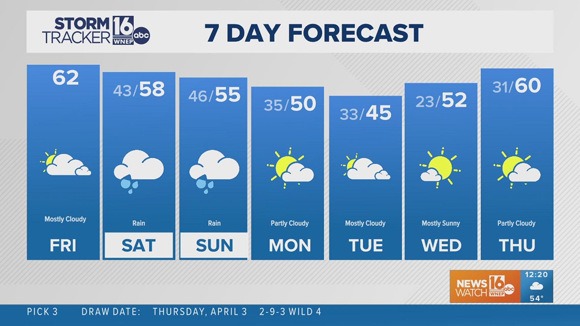 WNEP.com | News, Weather & Sports from WNEP-TV — Proud to Serve ...