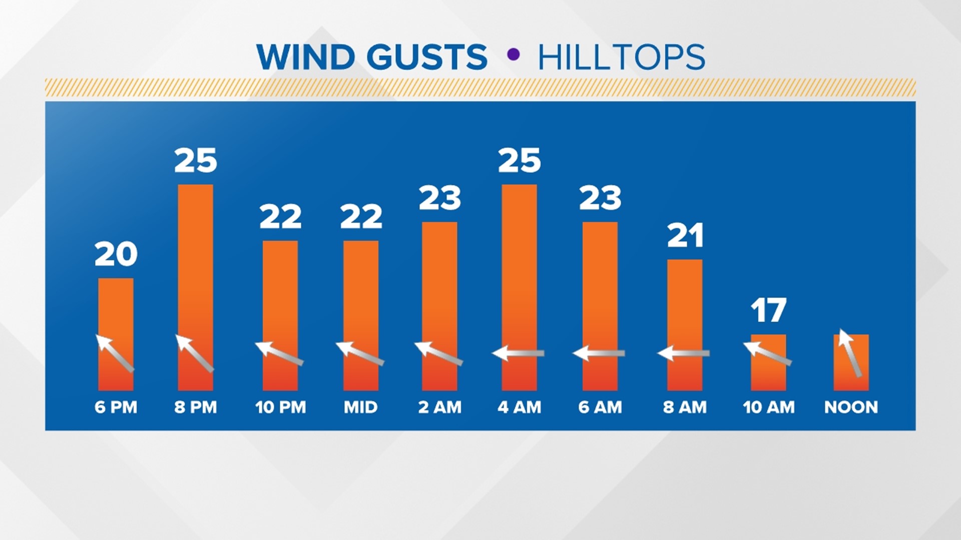 Snow totals and timing for Monday's winter storm in Pa. | wnep.com
