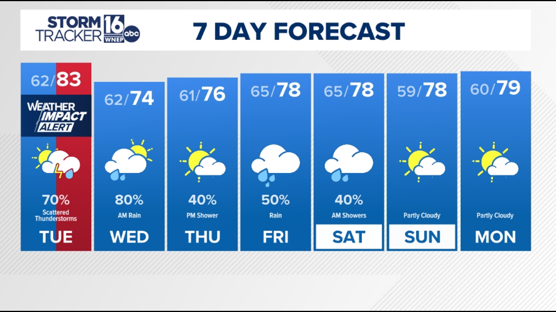 WNEP.com | News, Weather & Sports from WNEP-TV — Proud to Serve ...