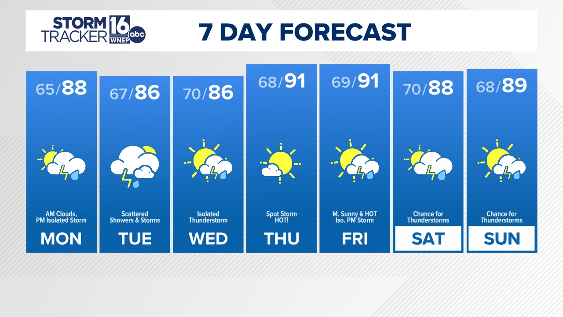Live Weather Cam | wnep.com