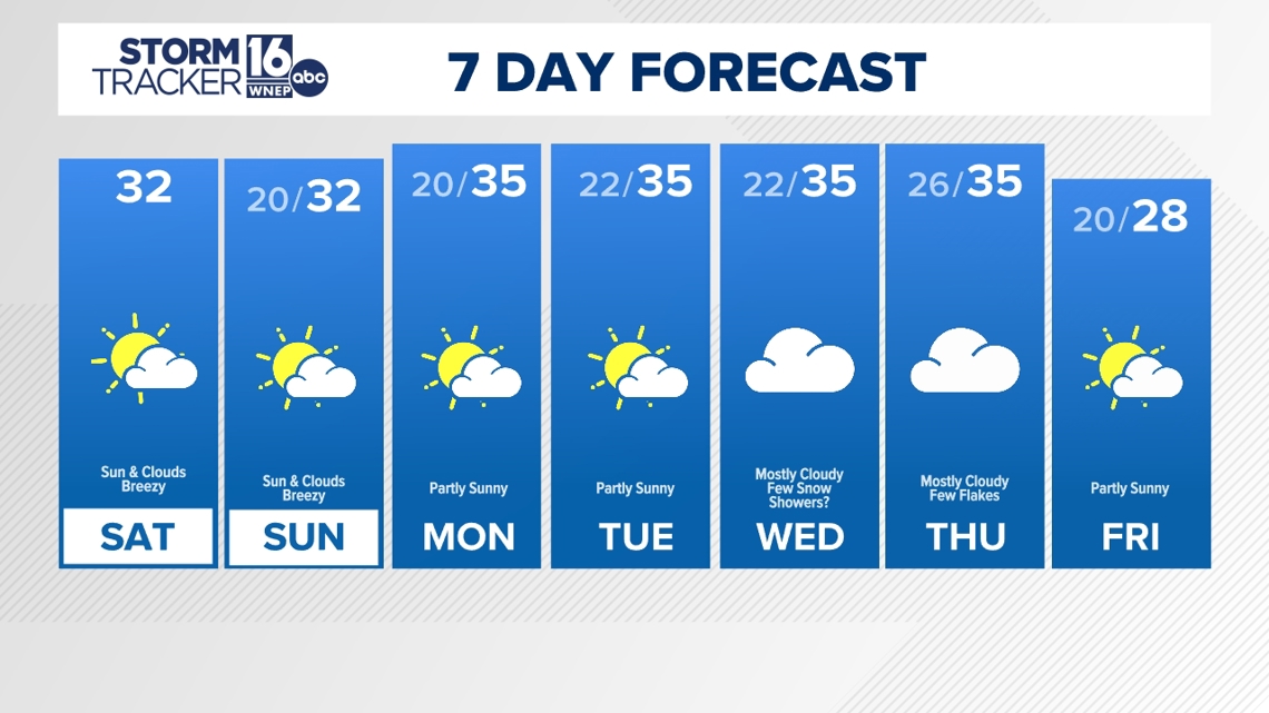 Does it Really Work | wnep.com