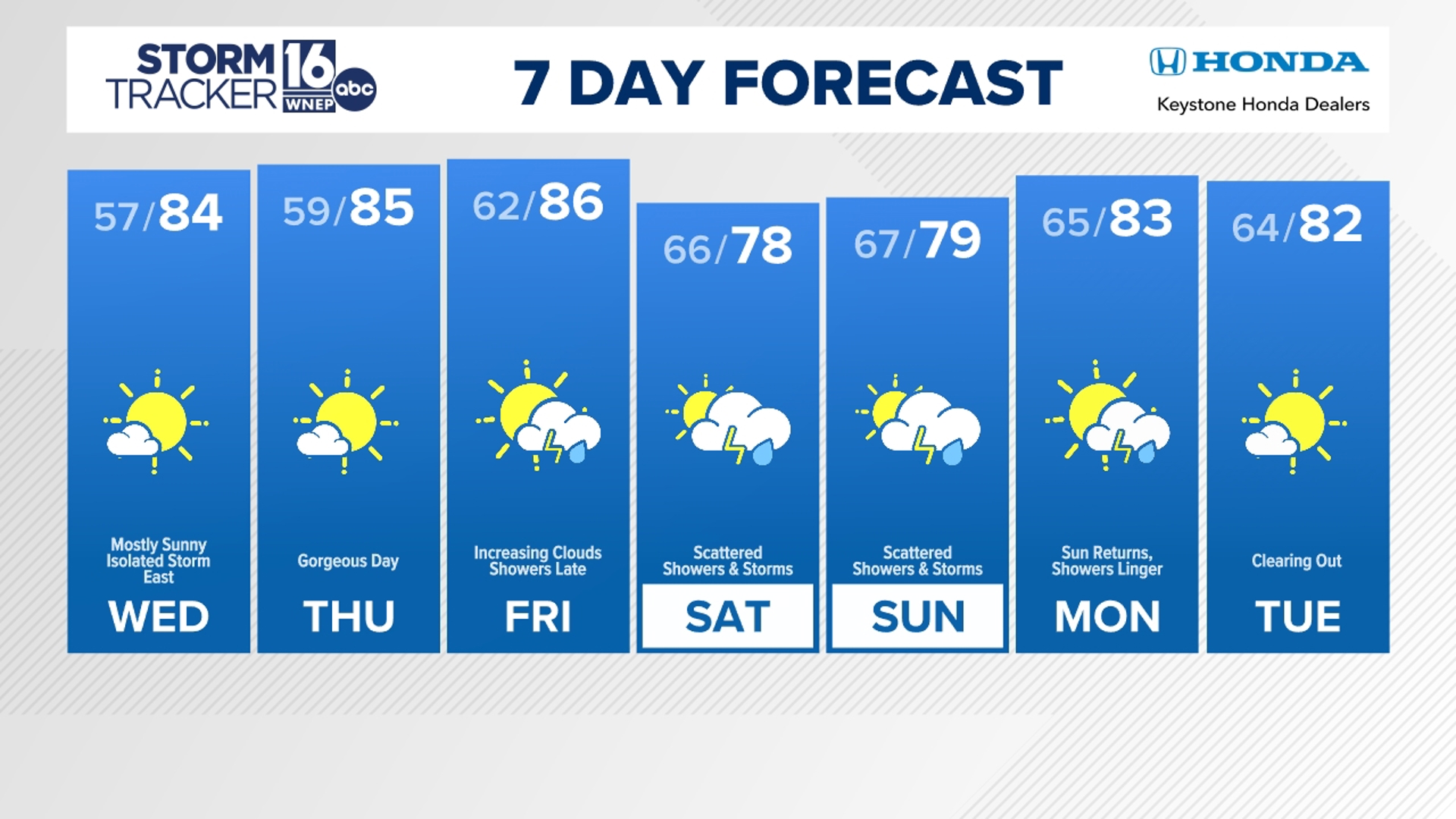 Closings and Delays from WNEP serving Northeastern and Central ...