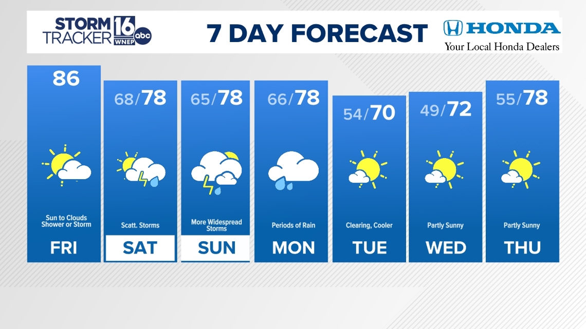 WNEP.com | News, Weather & Sports from WNEP-TV — Proud to Serve ...