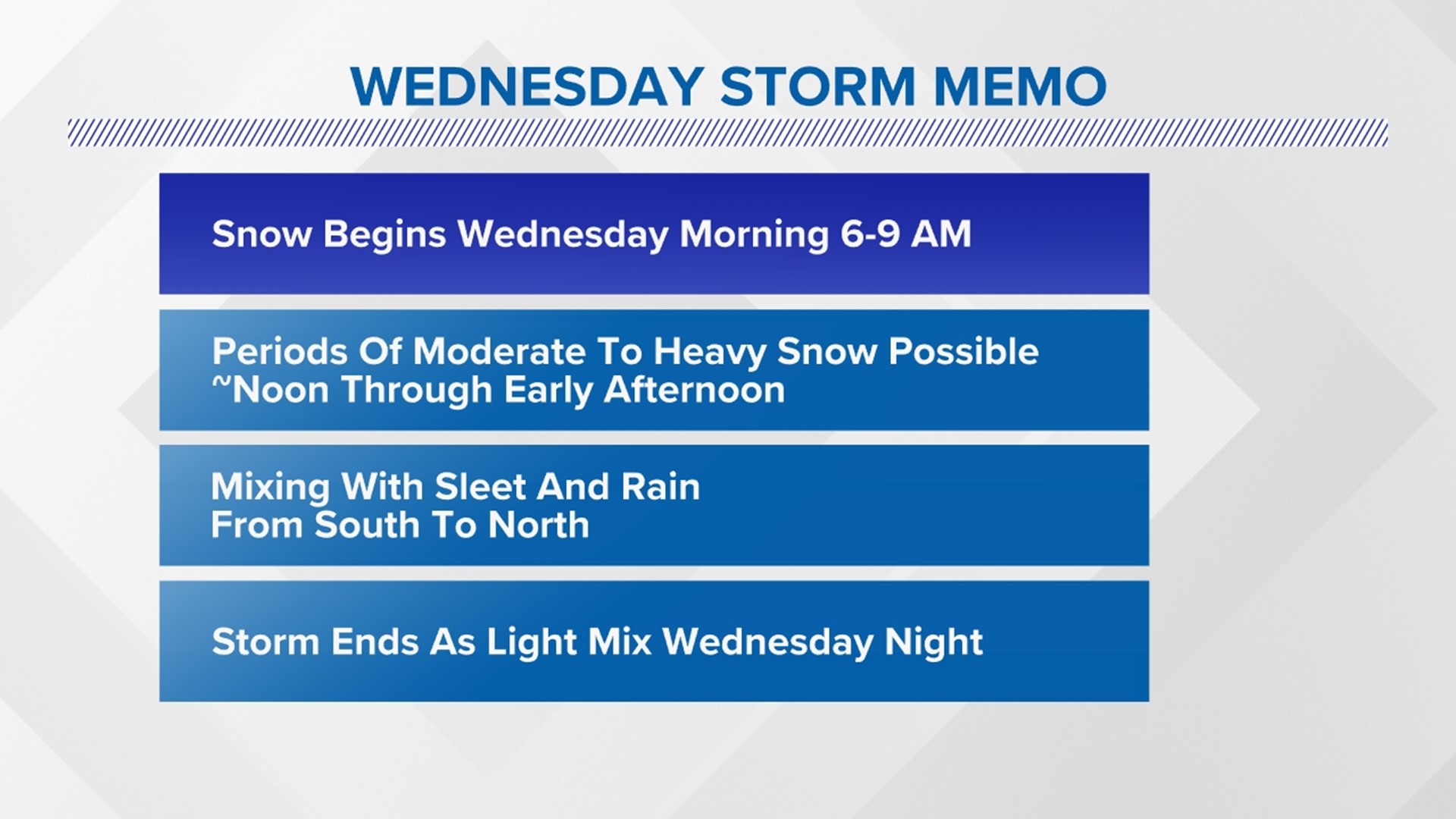 Meteorologist John Hickey provides updates on the storm | wnep.com