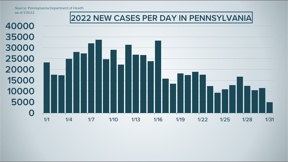 PA COVID-19 Update - Monday, January 31 | wnep.com