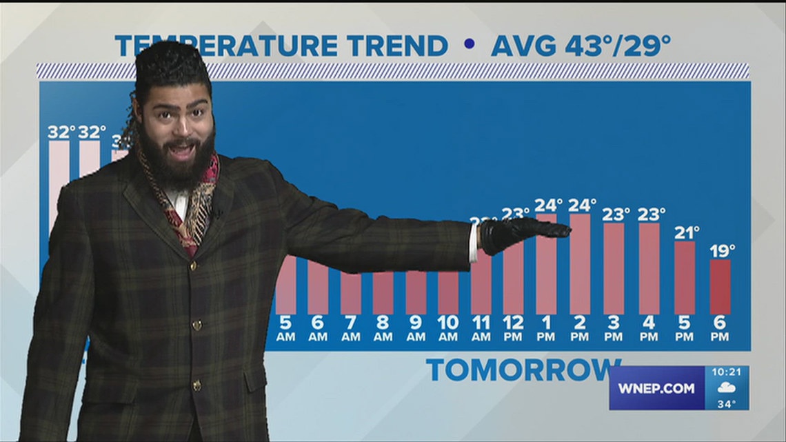 10PM Update: Frigid cold on the way again for Tuesday | wnep.com