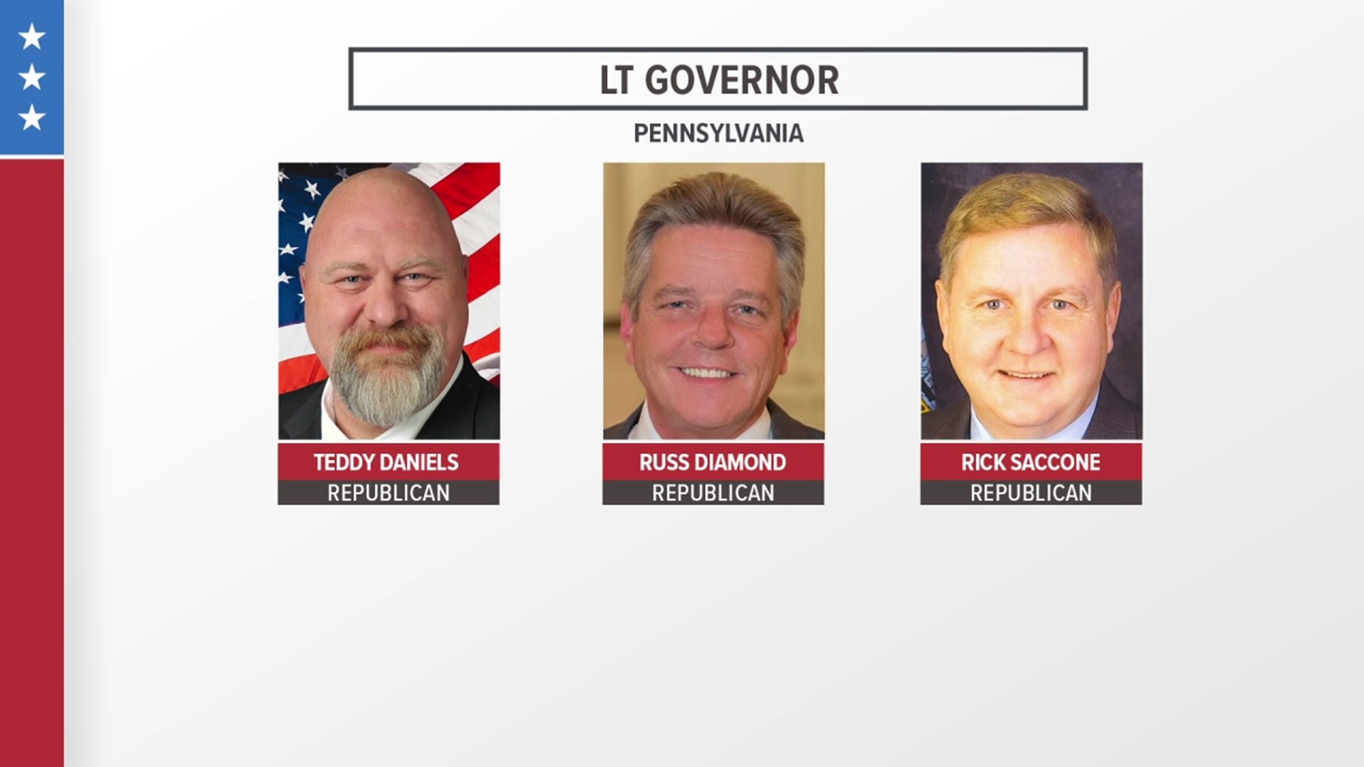 PA Primary results: Lt. Governor Austin Davis, Carrie DelRosso | wnep.com