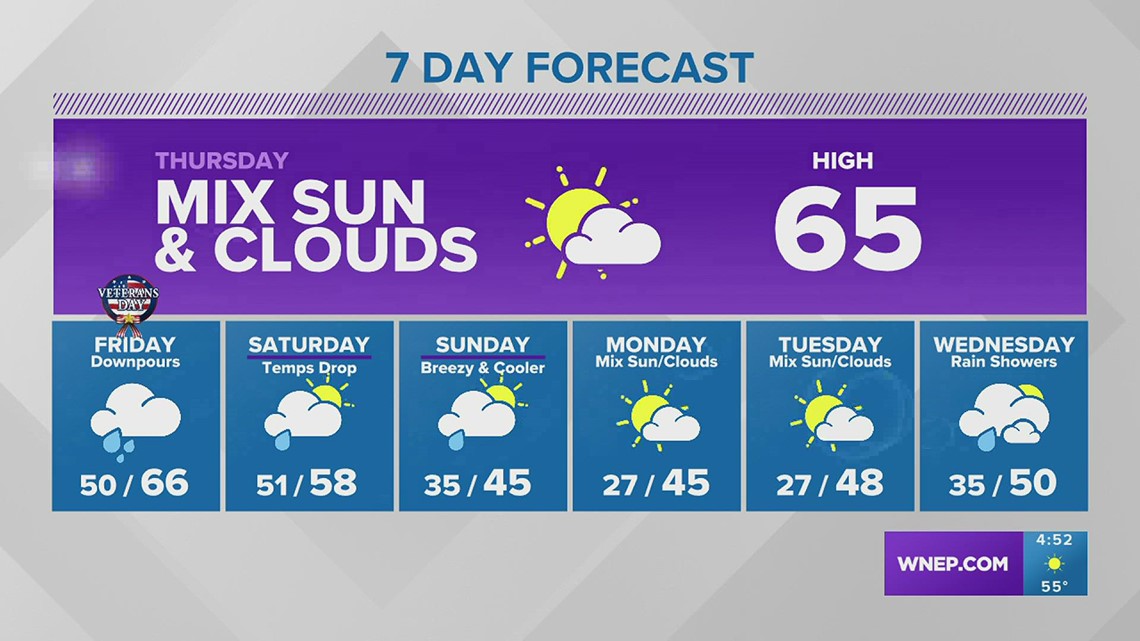 WNEP.com | News, Weather & Sports from WNEP-TV — Proud to Serve ...