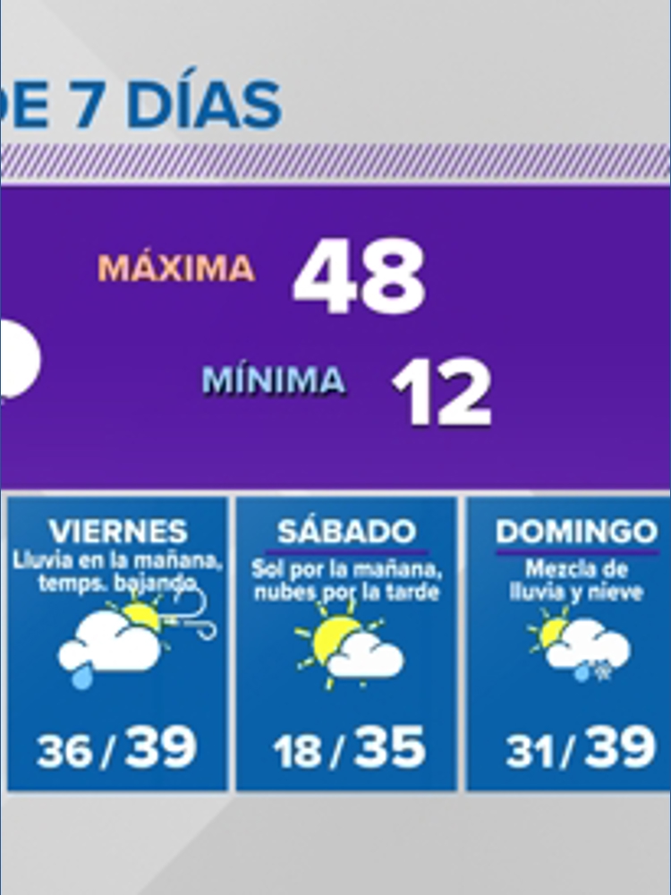 Watch | 16WNEP Live and On-Demand Videos | Wilkes-Barre, Pennsylvania ...