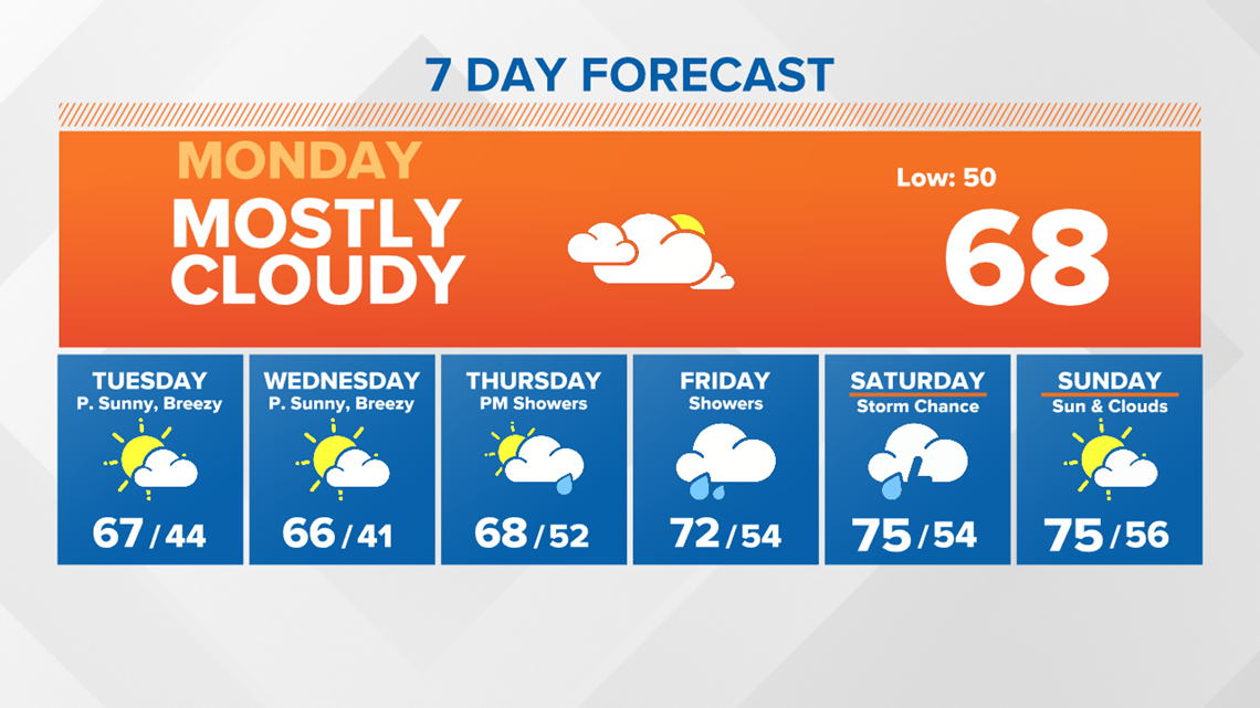 WNEP Weather Forecast | wnep.com
