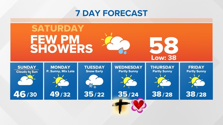 Meet the Team | wnep.com