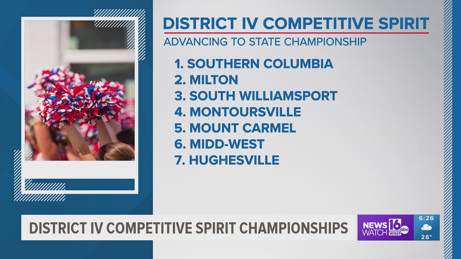 District IV Competitive Spirit Championships recap | wnep.com