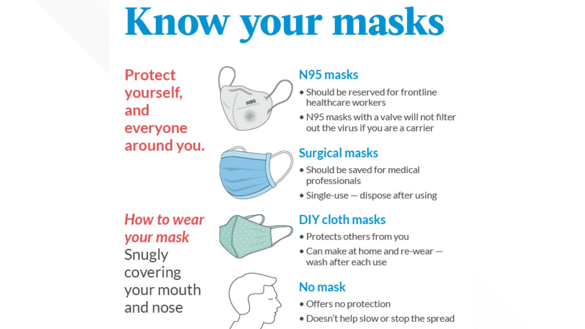 Mask rash: What it is and how to prevent it | wnep.com