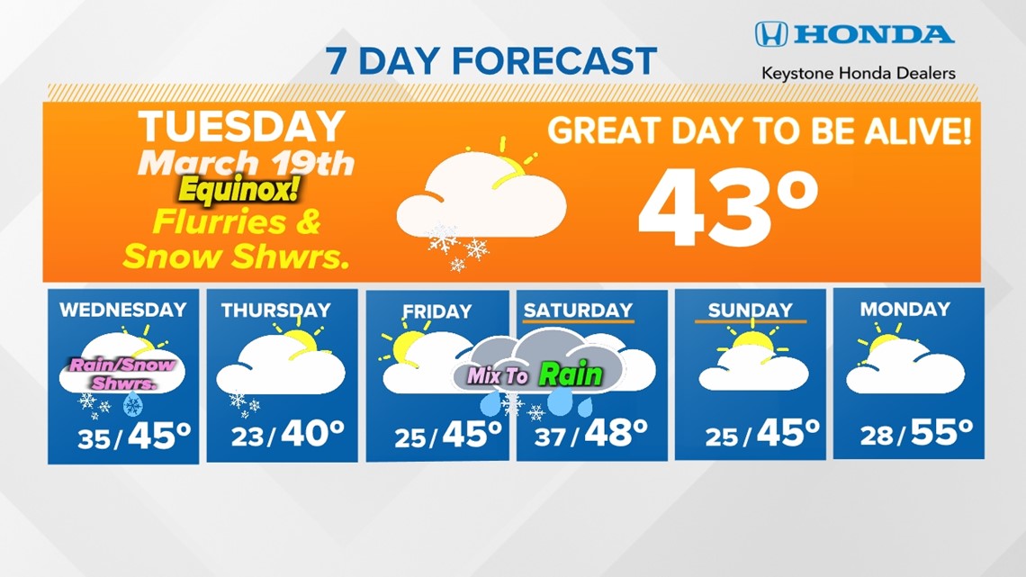 WNEP.com | News, Weather & Sports from WNEP-TV — Proud to Serve ...