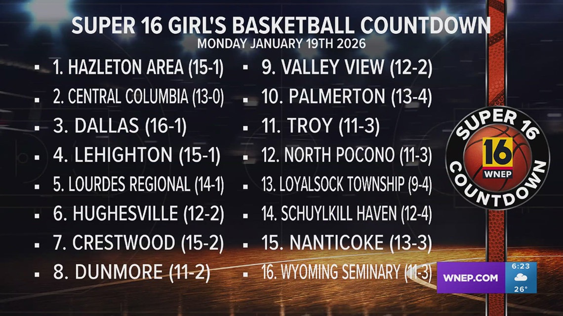 Super 16 Basketball Countdown | wnep.com