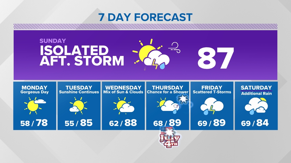 WNEP.com | News, Weather & Sports from WNEP-TV — Proud to Serve ...