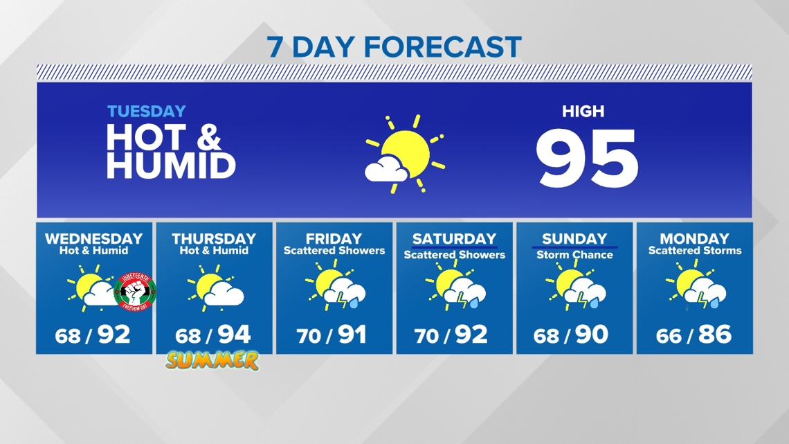 Meet the Team | wnep.com