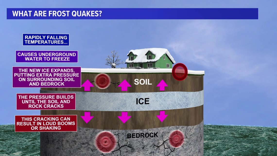 Frost quakes, what are they? | wnep.com