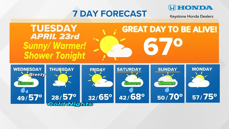 WNEP.com | News, Weather & Sports from WNEP-TV — Proud to Serve ...