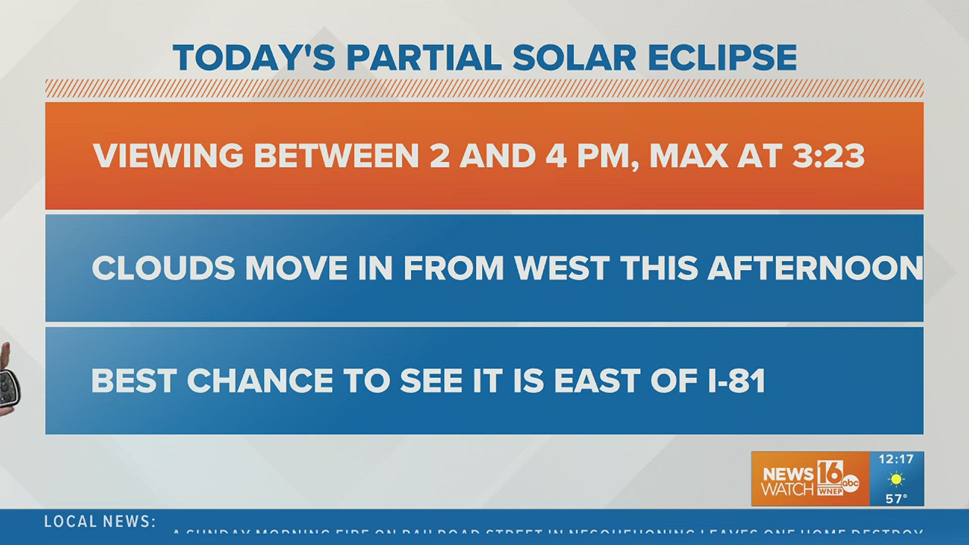 Pennsylvania eclipse visibility forecast | wnep.com