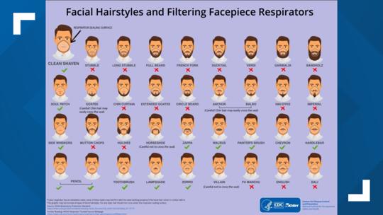 Is the CDC recommending men shave beards to prevent coronavirus? | wnep.com
