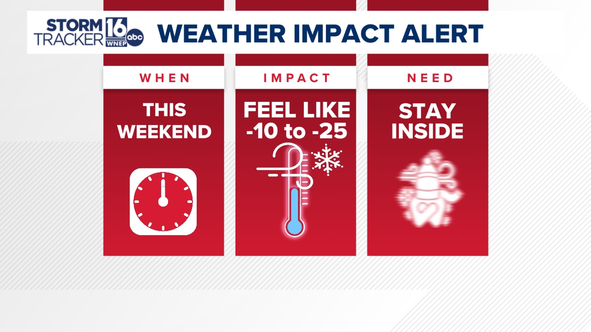 Coldest air of the season has arrived | Weather Impact | wnep.com