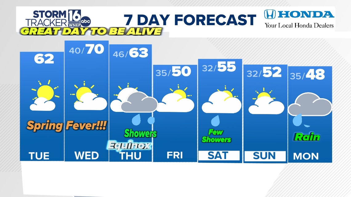 WNEP.com | News, Weather & Sports from WNEP-TV — Proud to Serve ...