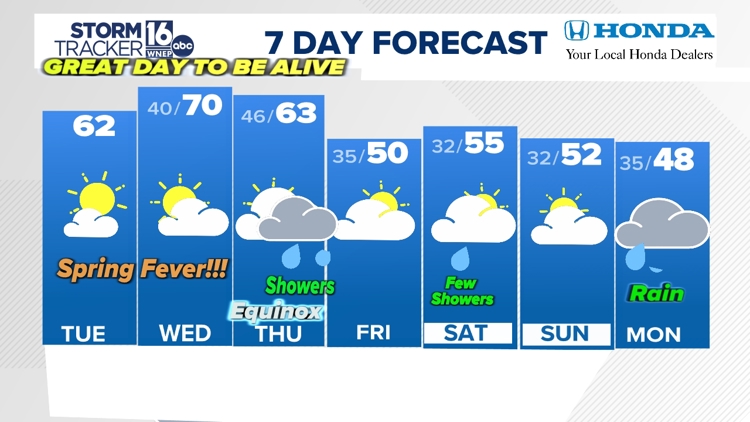 WNEP.com | News, Weather & Sports from WNEP-TV — Proud to Serve ...