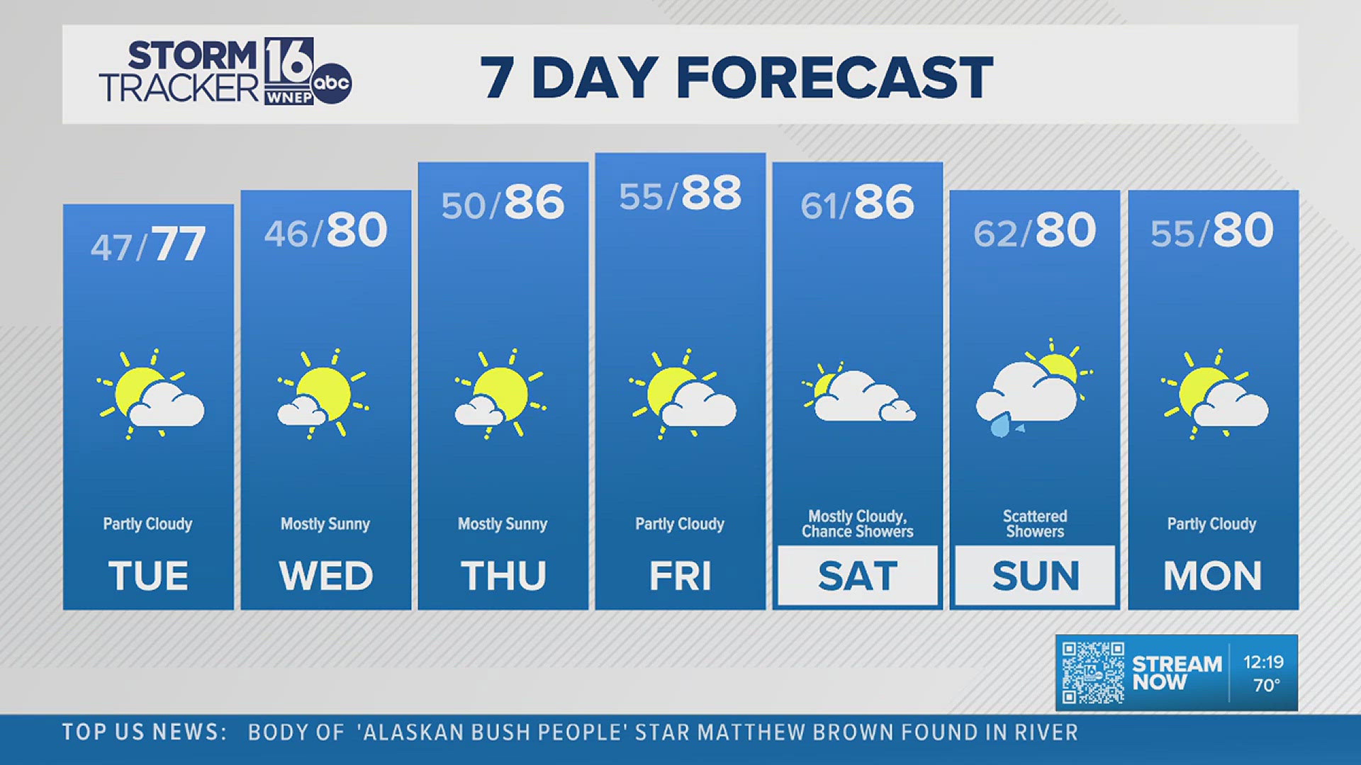 Sunny and dry this week with summer temps | wnep.com